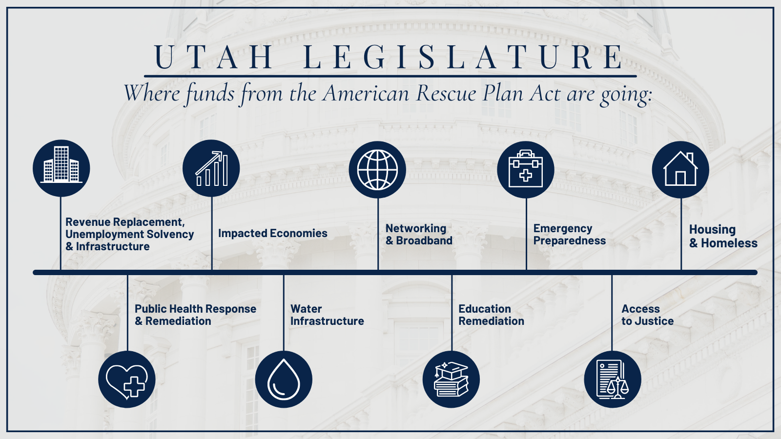 May Legislative Highlights | Utah Senate